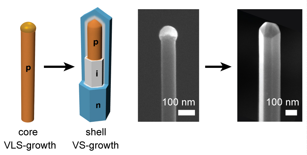 Cahoon Group - UNC-Chapel Hill - Research